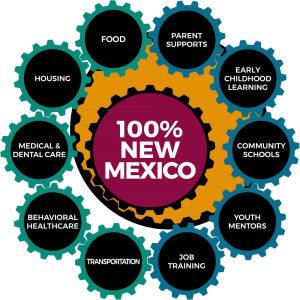 100% New Mexico Initiative – Home - 100% New Mexico